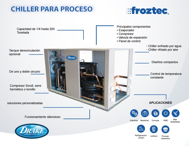 CHILLER PARA PROCESO